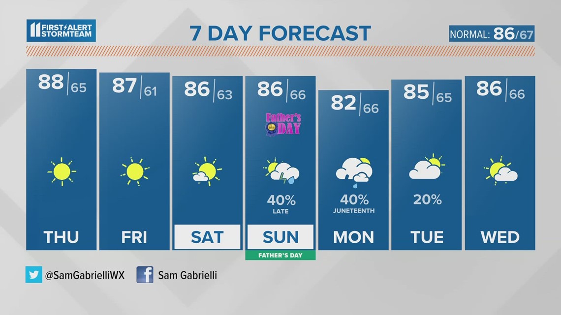 Clouds, sun and average temperatures today | June 14, 2023 #WHAS11 Noon ...