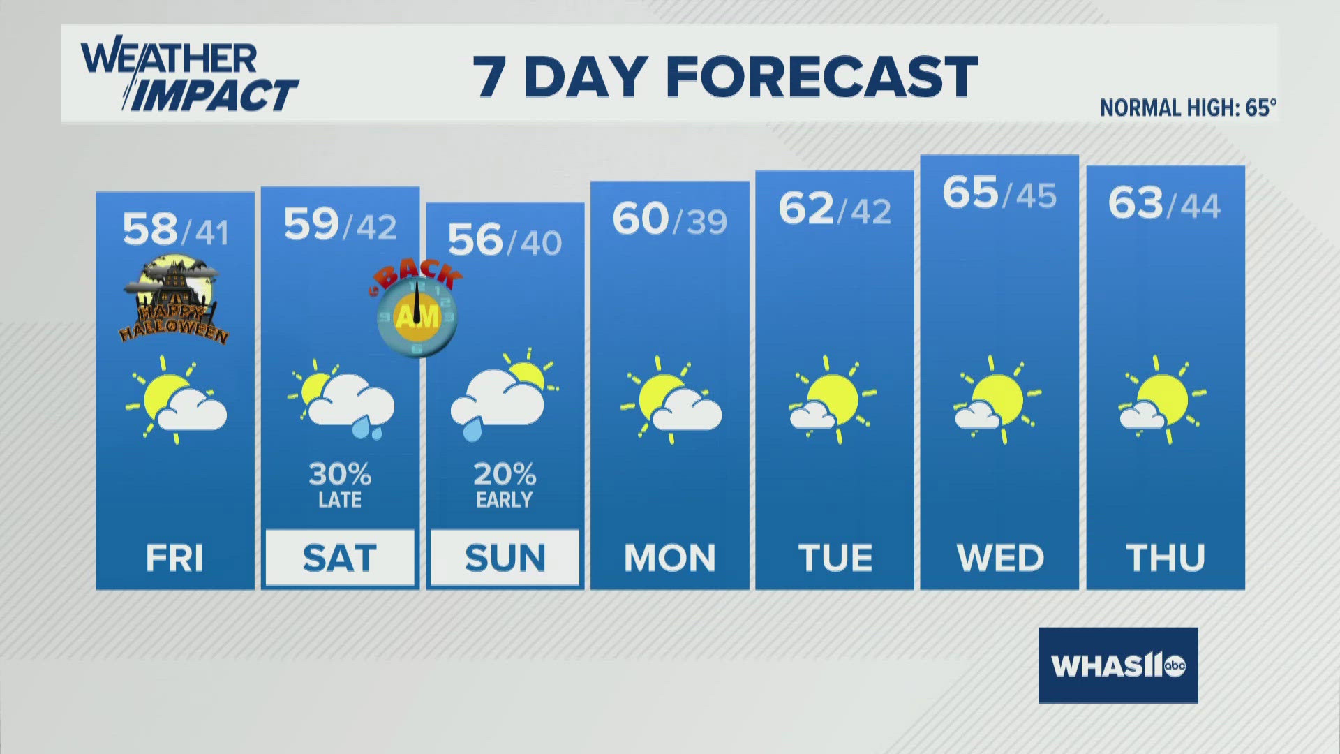 Long John Silver's is opening a flagship location in Louisville – Here ...