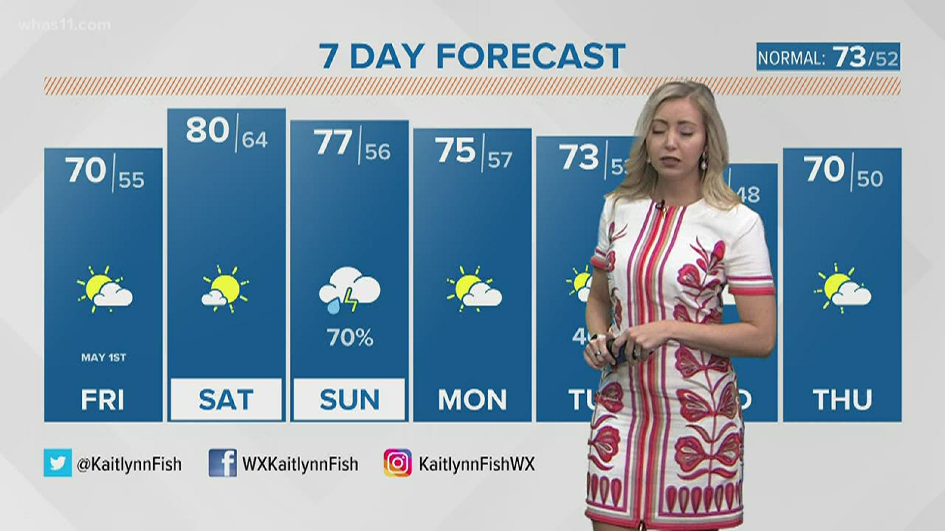WakeUp11 Weather May 1, 2020 | whas11.com