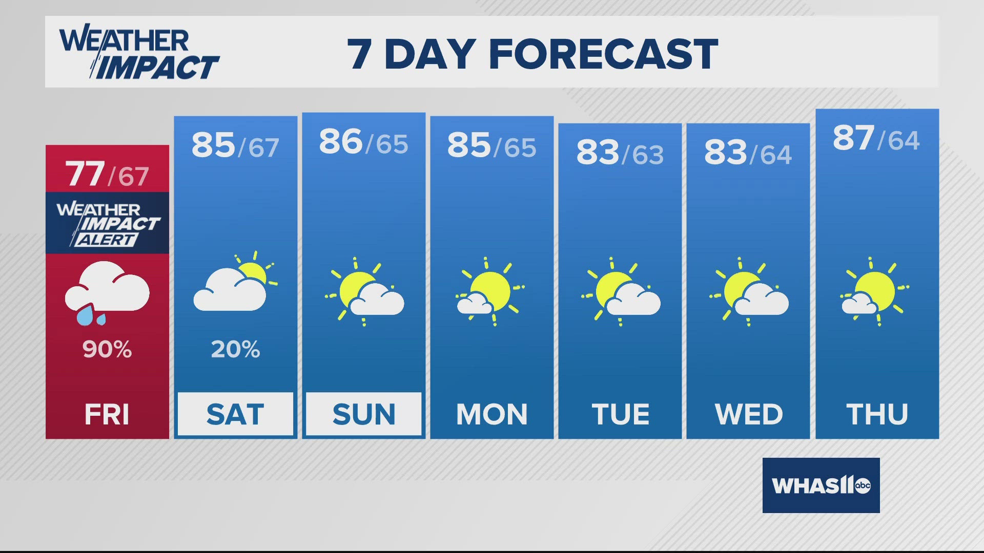 Louisville's Leading Local News: Weather, Traffic, Sports and more ...