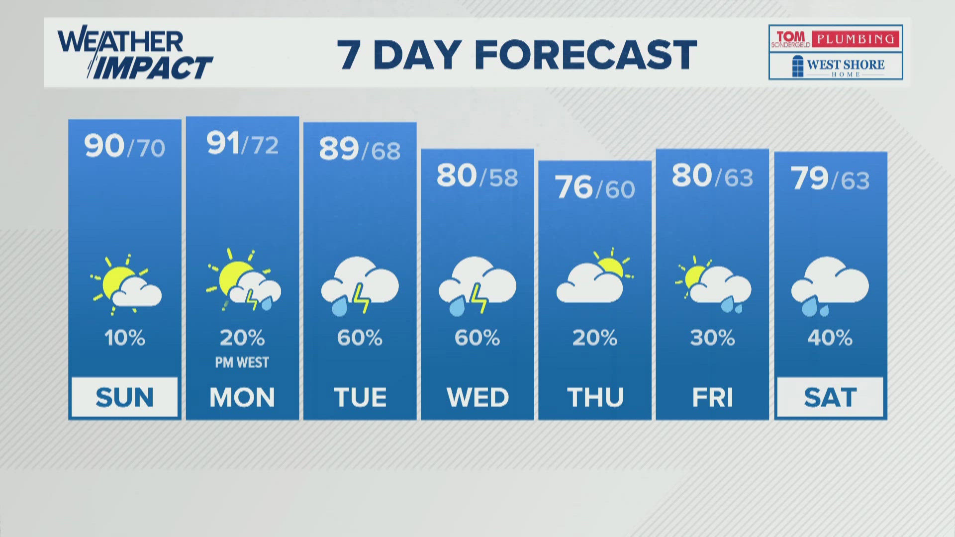 Kentucky forecast: Will the skies cooperate for Tuesday’s lunar eclipse ...