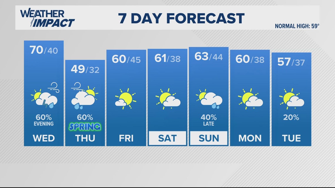 Milton hurricane tracker | Latest forecast, projected path, radar ...