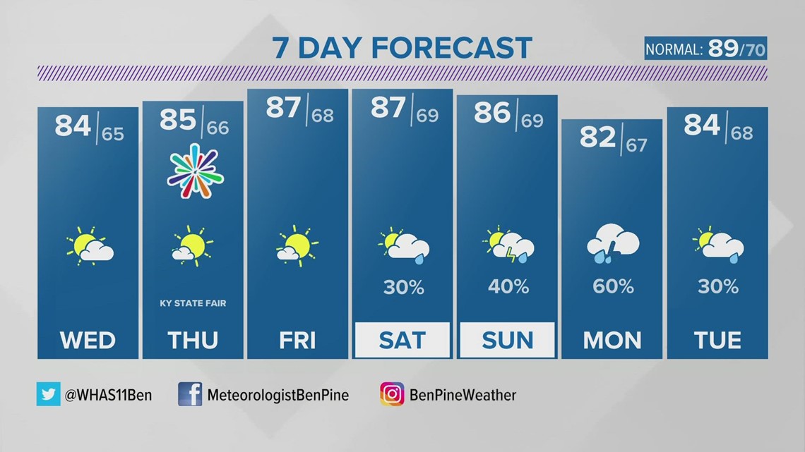 Meet the WHAS11 Team | Louisville, KY | whas11.com