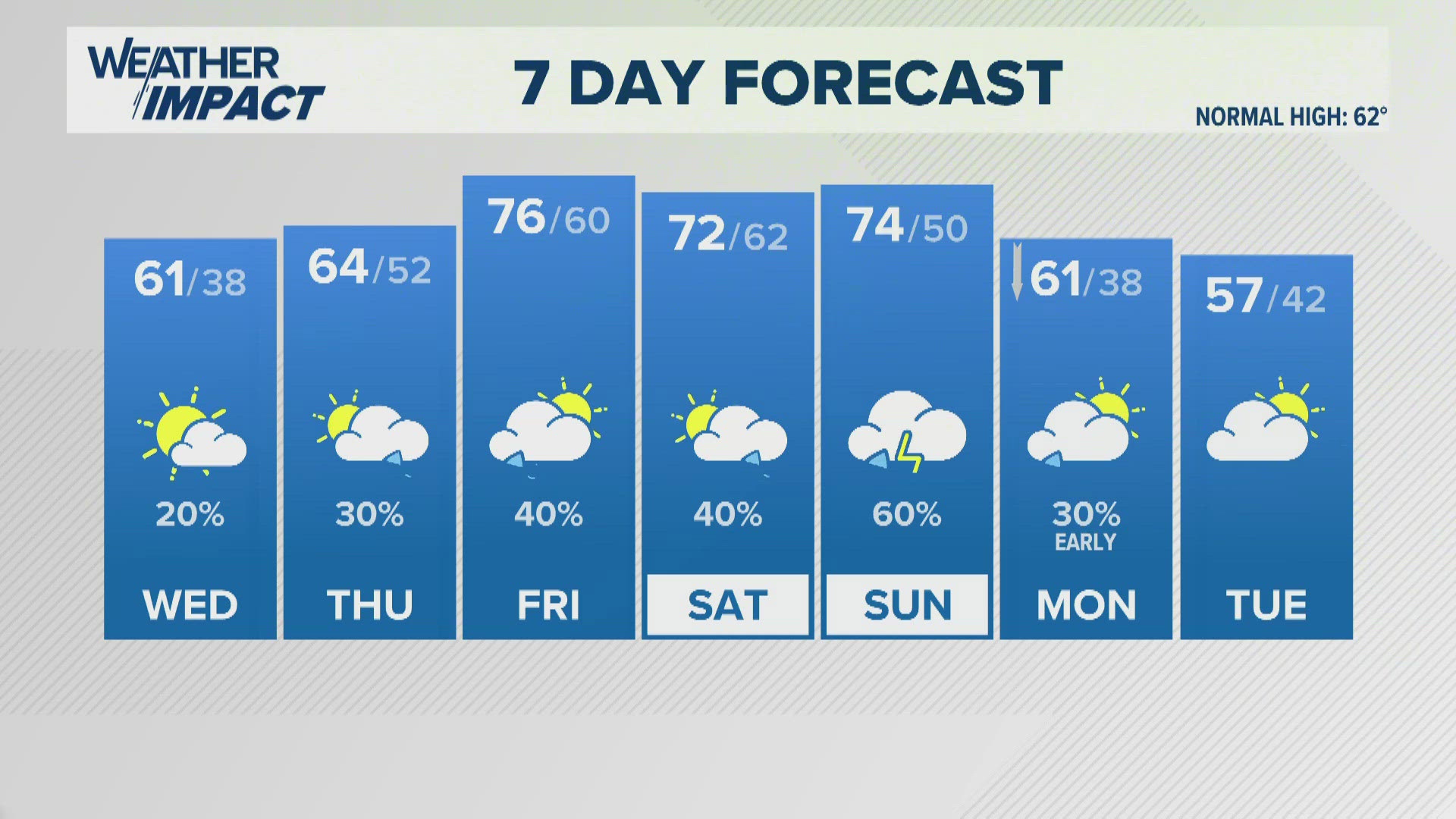 LG&E outage map | Here are the power outages in Kentucky | whas11.com