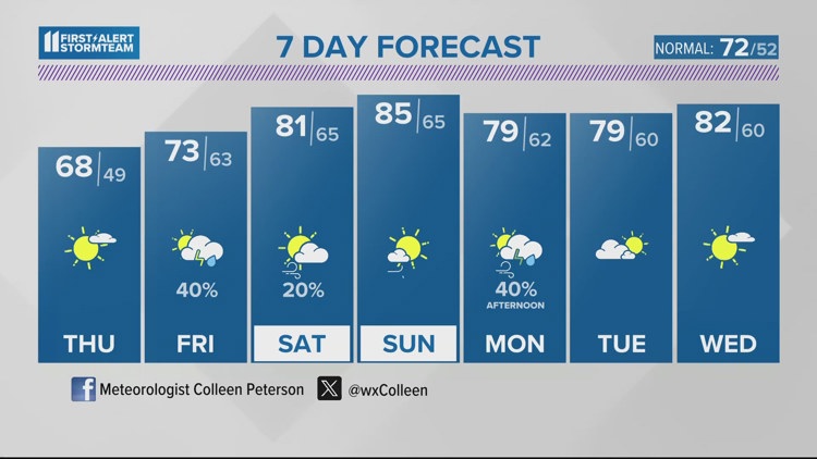Weather Cameras | Louisville, Kentucky | whas11.com