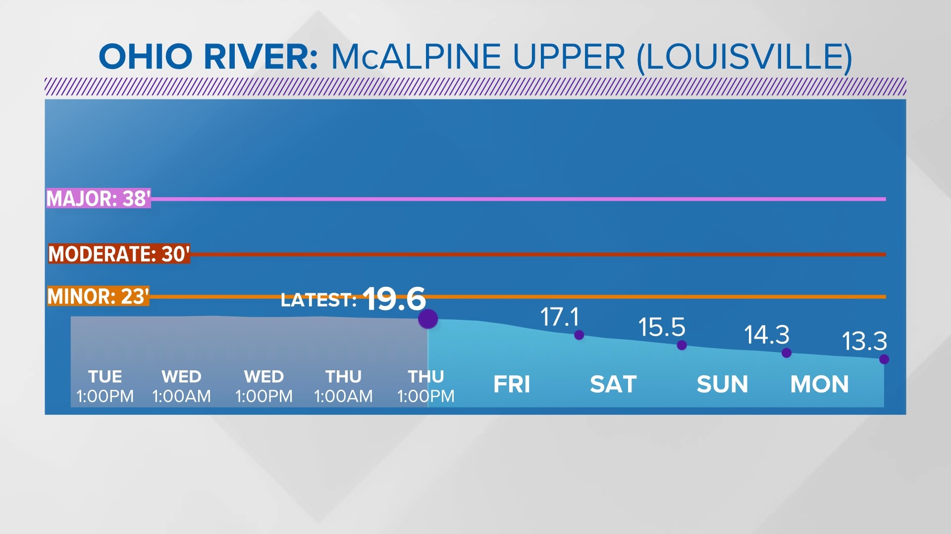 Thunder Over Louisville weather forecast: What to expect | whas11.com