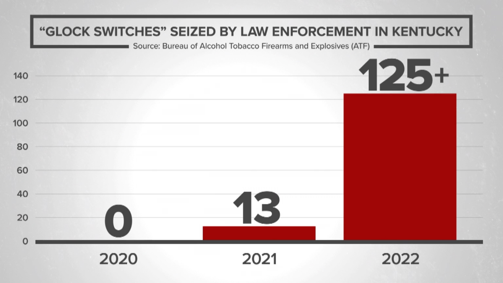 What will Indiana's Glock switch law do? | whas11.com