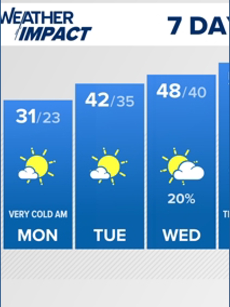 Weather Cameras | Louisville, Kentucky | whas11.com
