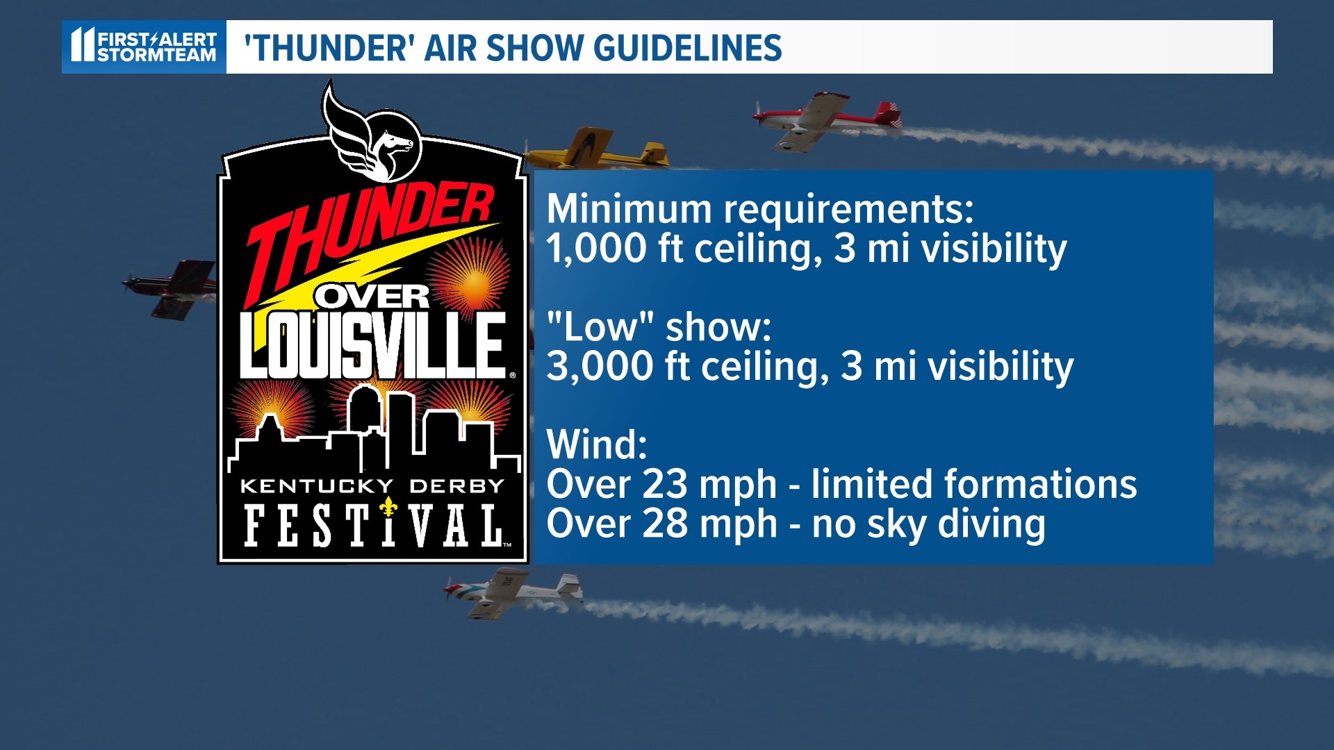 Thunder Over Louisville weather forecast: What to expect | whas11.com