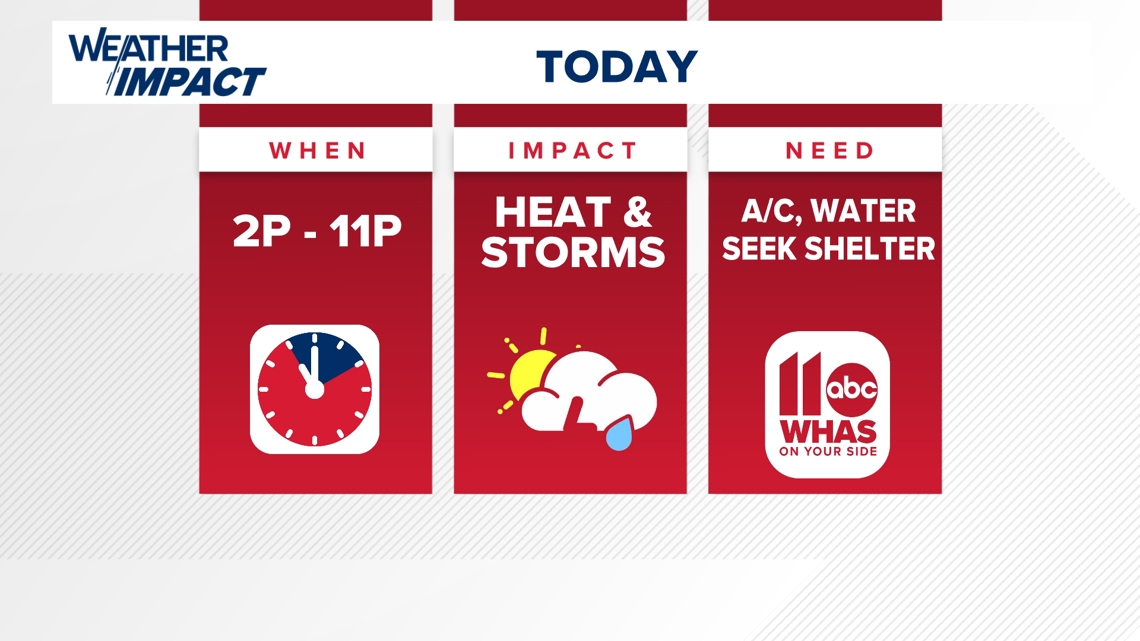 Weather Impact Alert Day | High heat and storms again Thursday | whas11.com