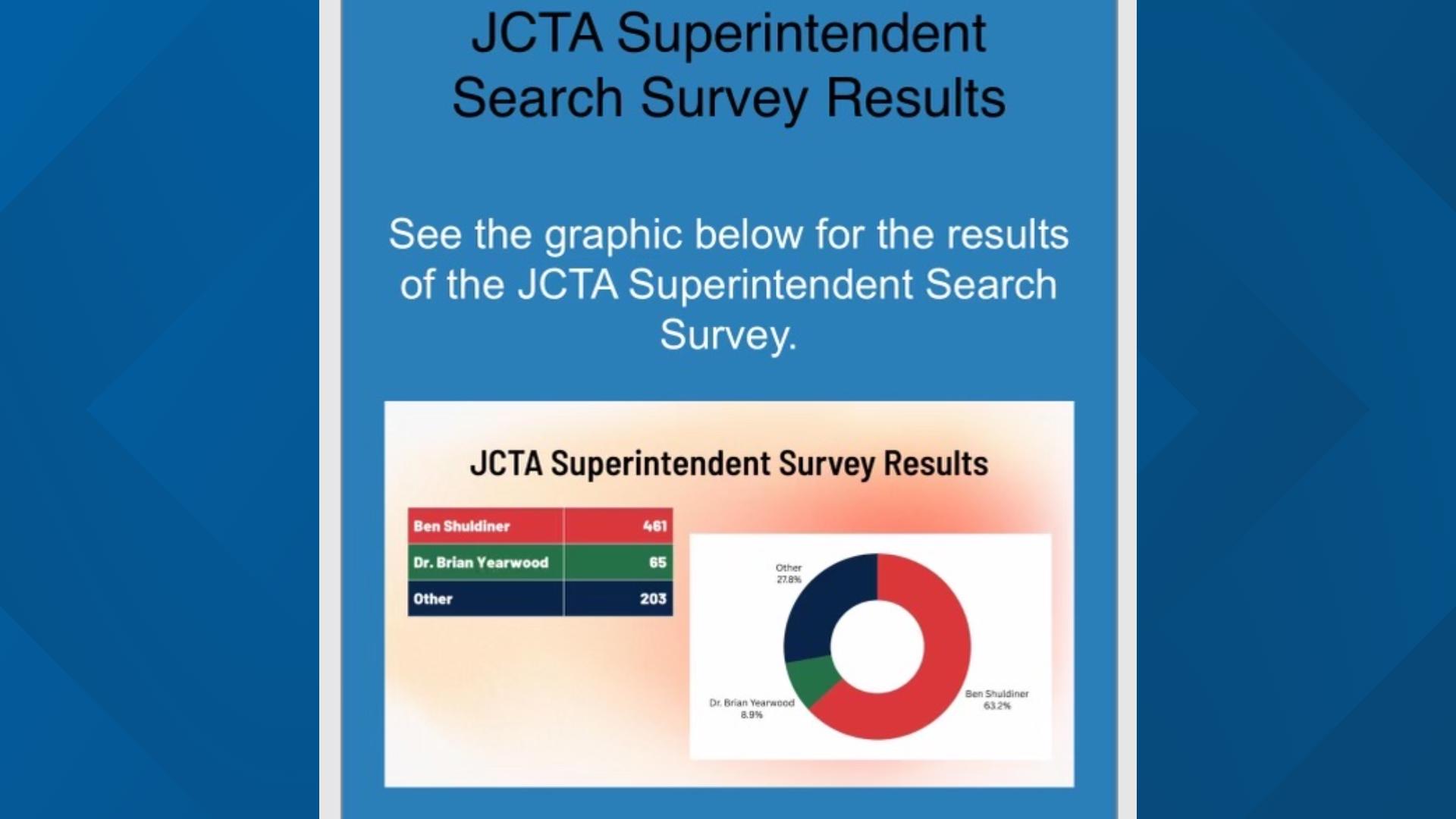 JCPS school board names new superintendent on Marty Pollio last day of ...