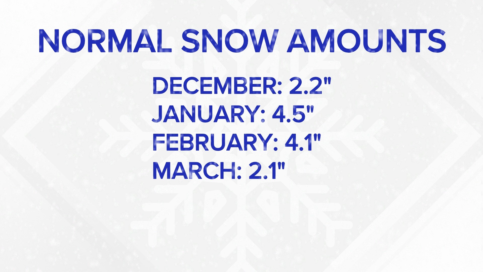 FORECAST | How much snow will fall in Kentucky, southern Indiana ...