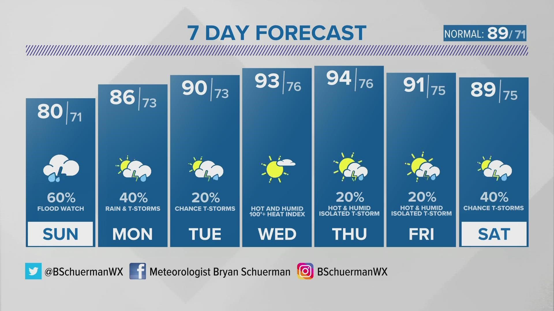 Features from WHAS 11 | whas11.com