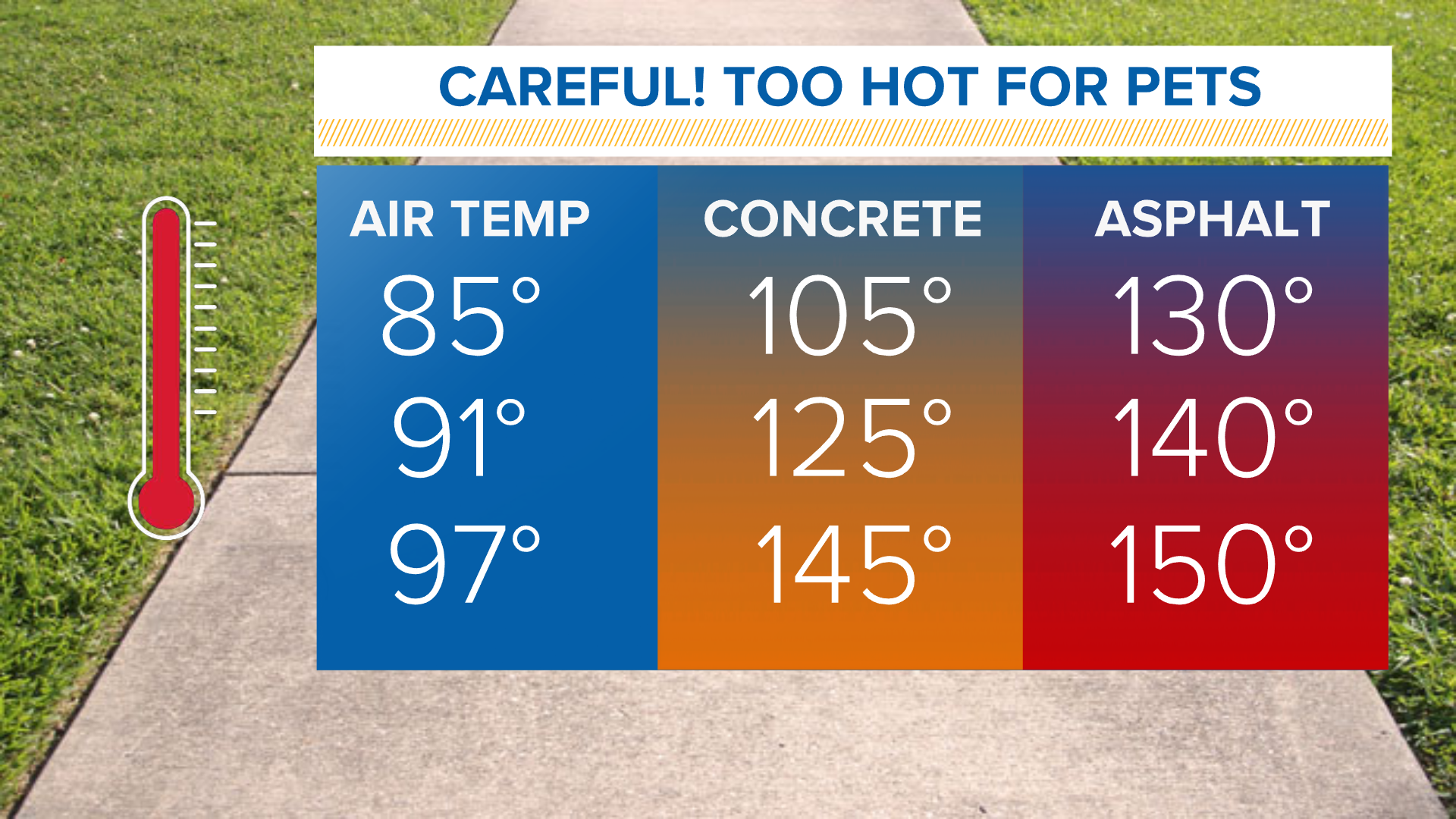 The heat is on: how hot common outdoor surfaces can get in the summer ...