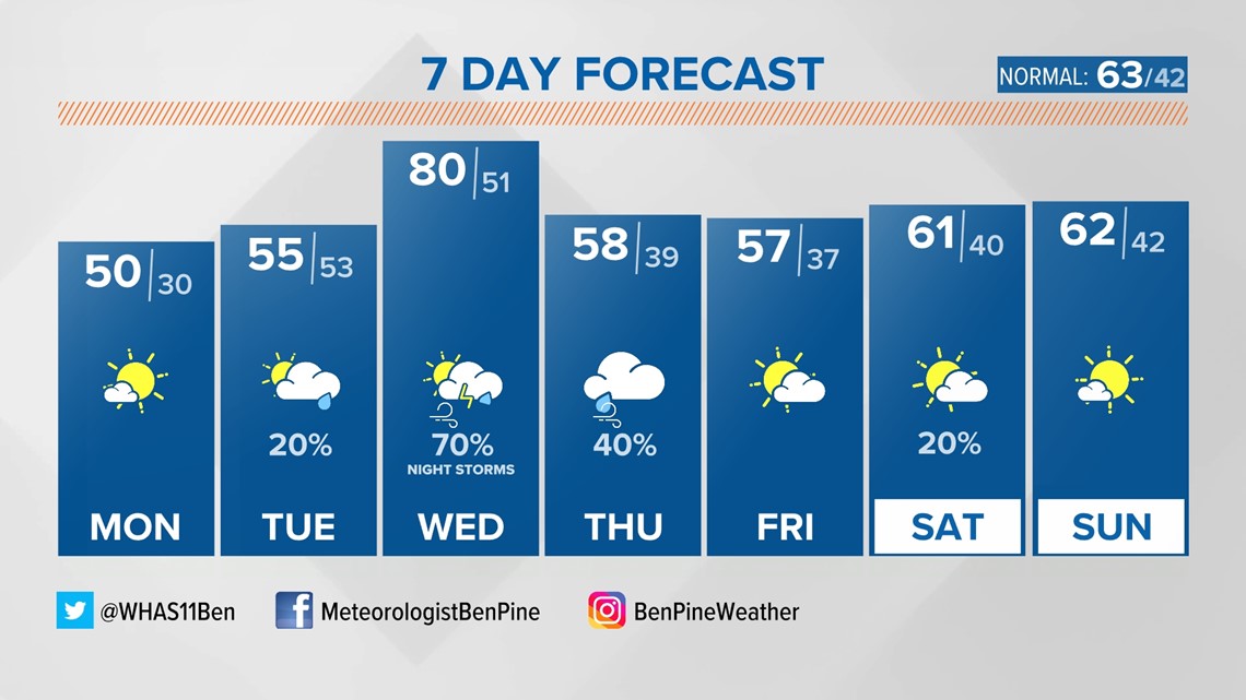 What does wintry mix mean? Sleet, freezing rain, snow differences ...