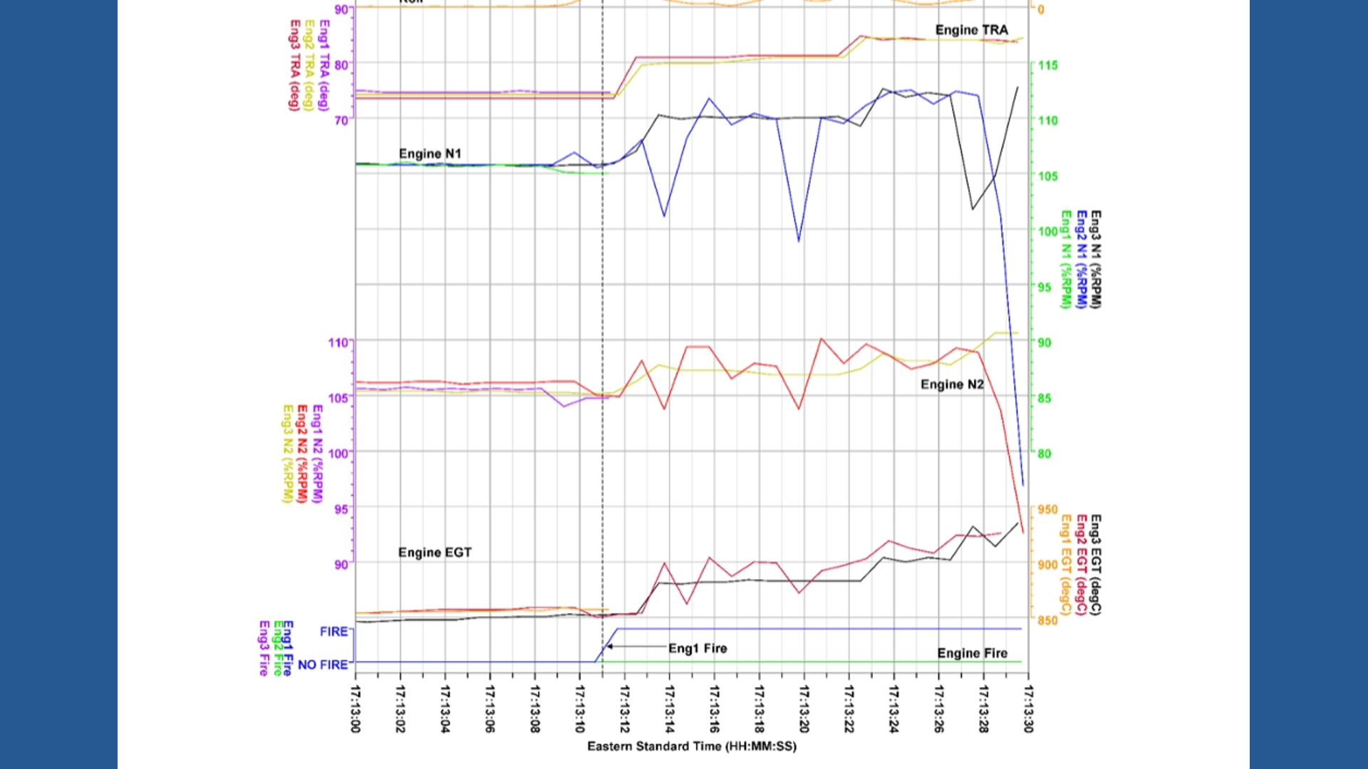 Center engine of UPS cargo jet suffered from fire debris, expert says ...