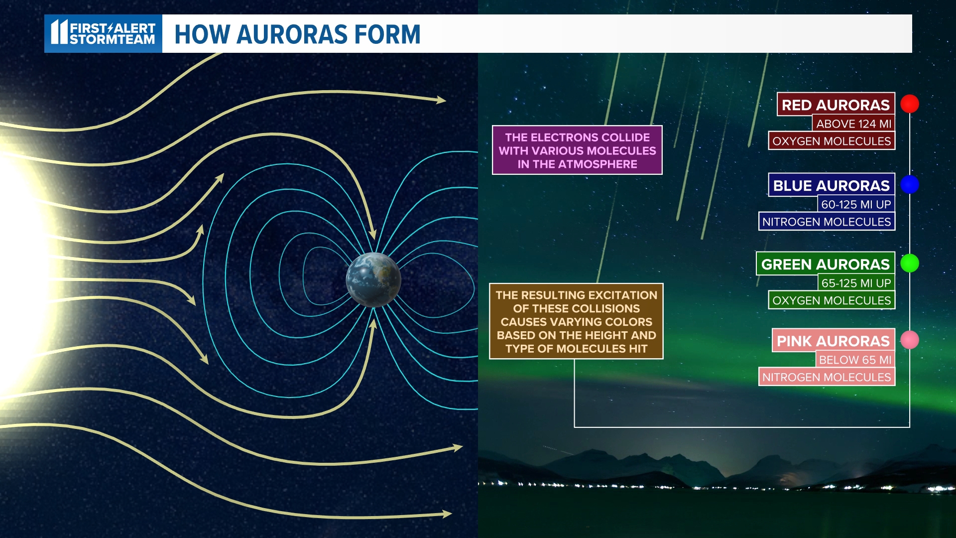 Northern Lights visible in Kentucky and Indiana | whas11.com