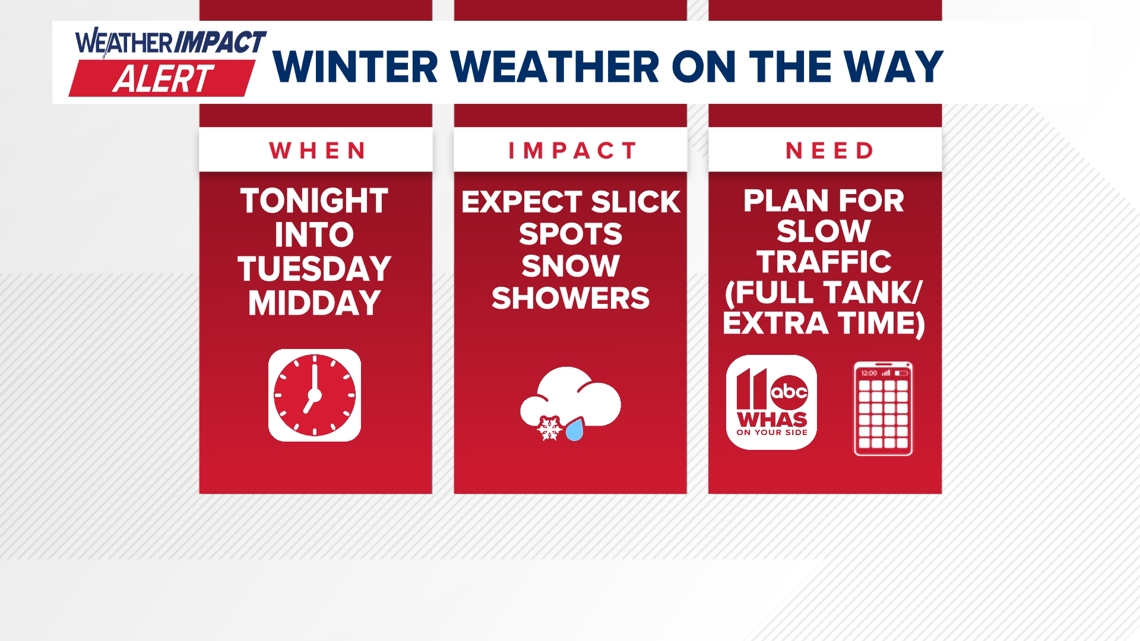 When will it snow? Hour-by-hour timing for Kentuckiana | Weather Impact ...