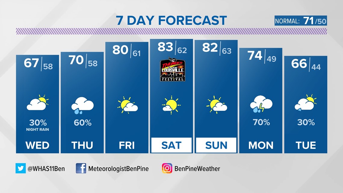 News anchor shares personal domestic violence story | whas11.com