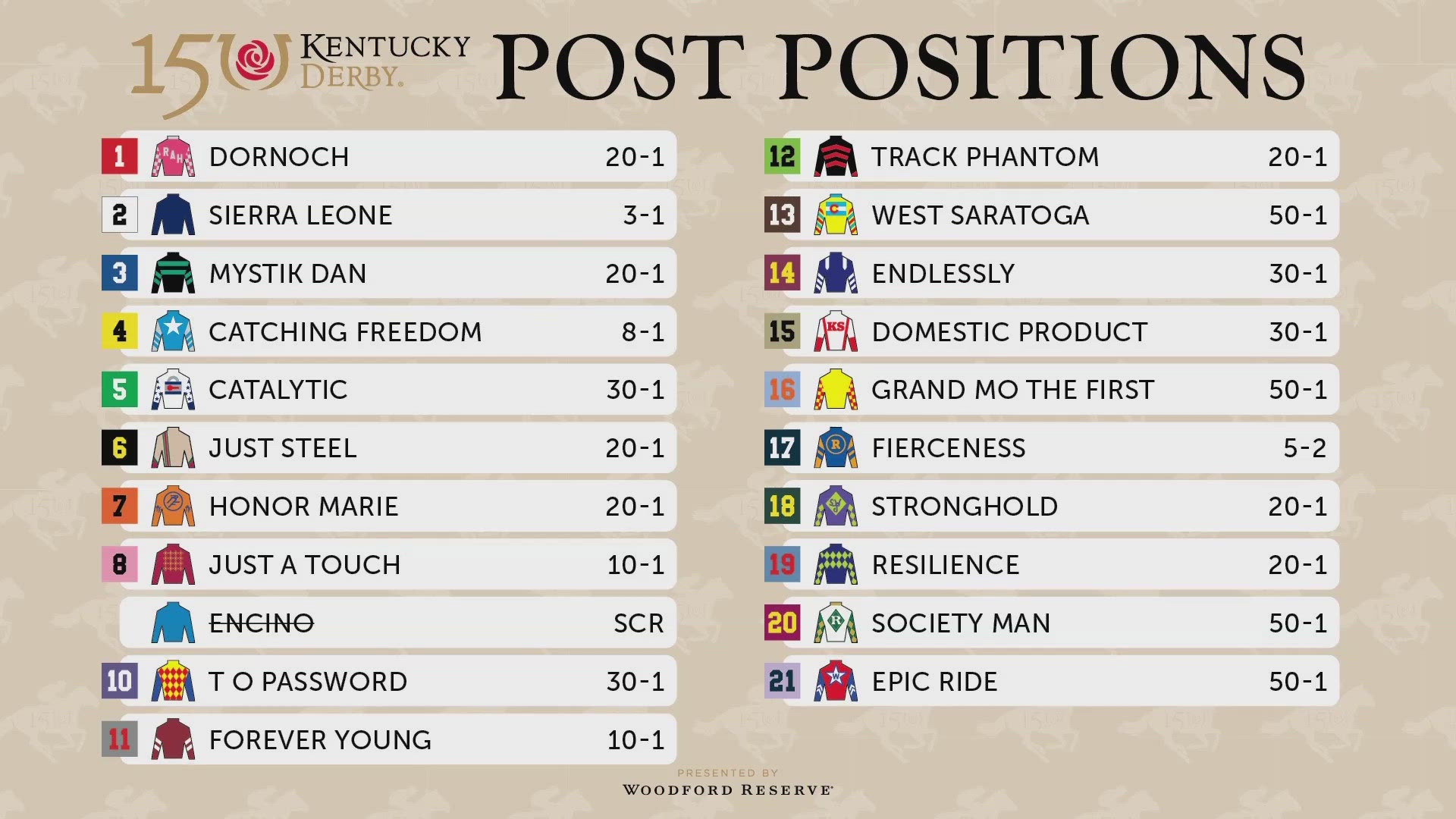 Racing analyst shares insights in how to pick a horse for Kentucky ...