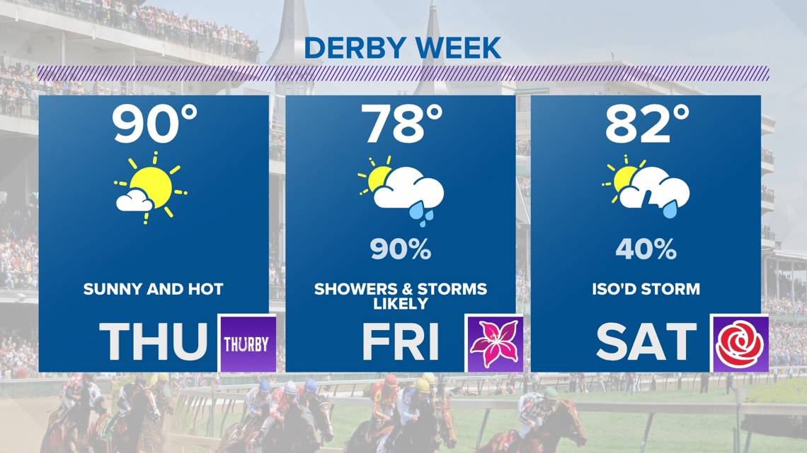 Kentucky Derby, Oaks and Thurby weather forecast | whas11.com