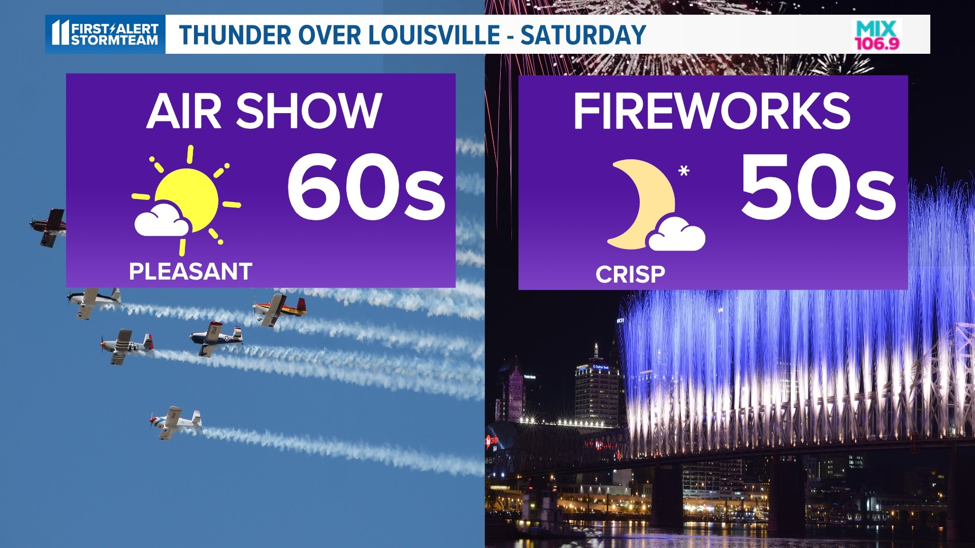 Thunder Over Louisville weather forecast: What to expect | whas11.com