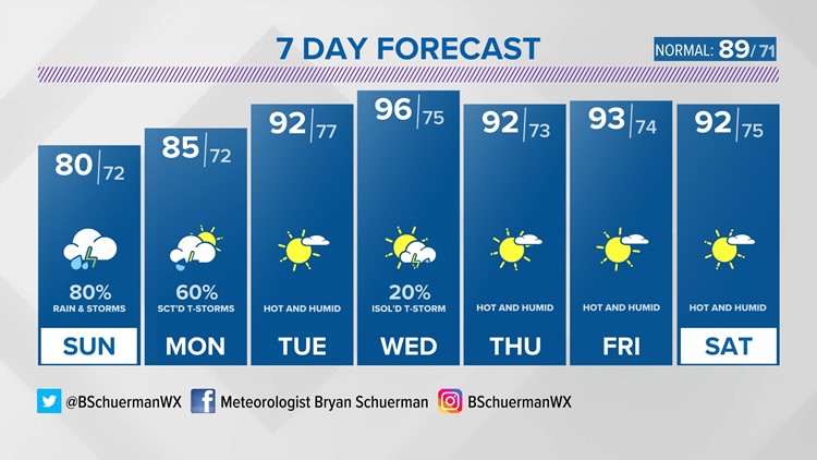 Connect - mobile apps and RSS feeds | whas11.com