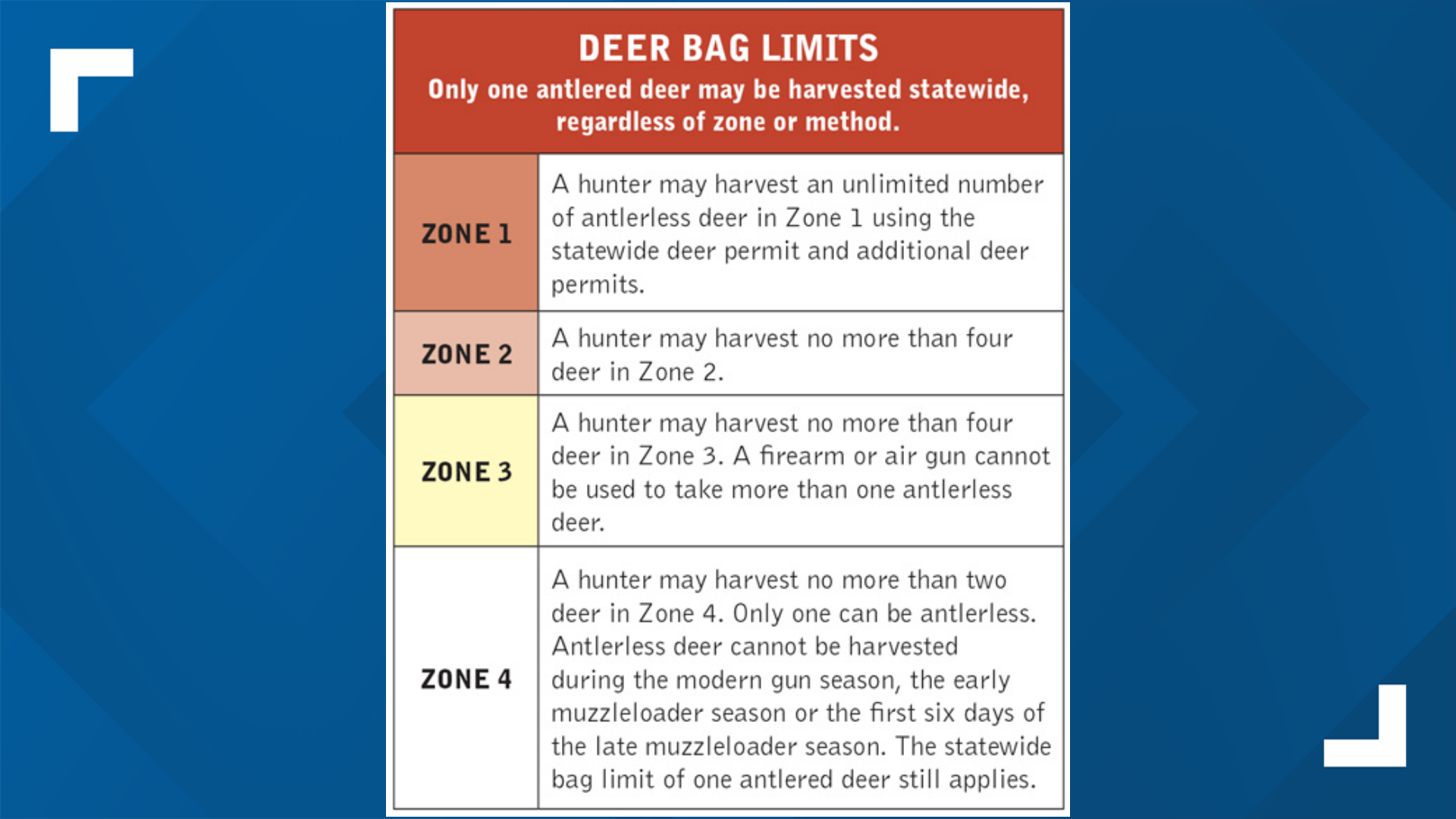 Modern Gun Hunting Season open in Kentucky | whas11.com