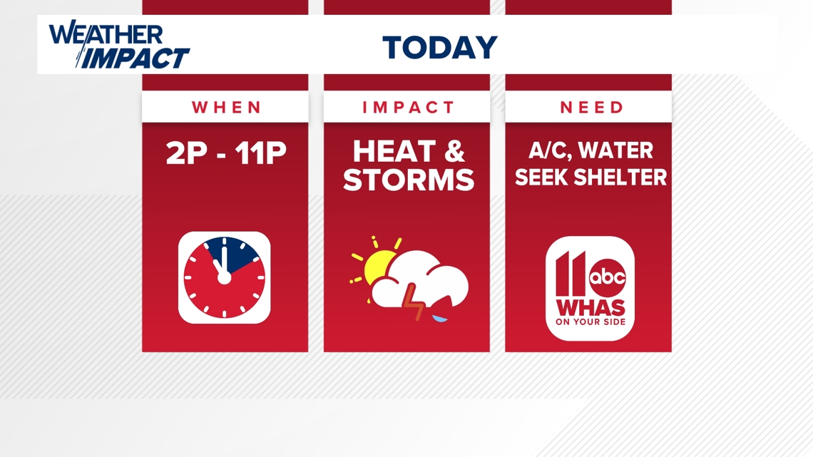 Weather Impact Alert Days through Friday | whas11.com