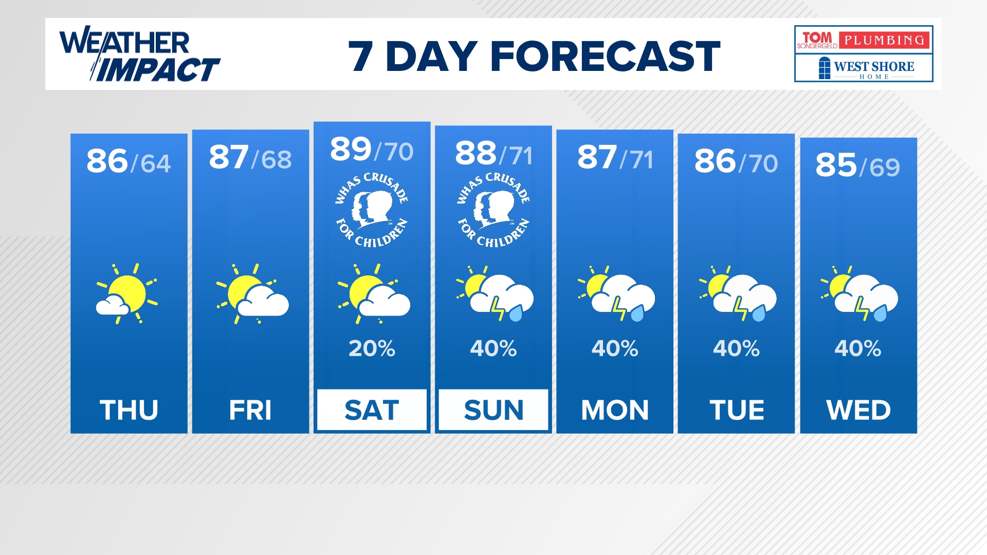 Kentucky, southern Indiana weather forecast: WHAS11 in Louisville ...
