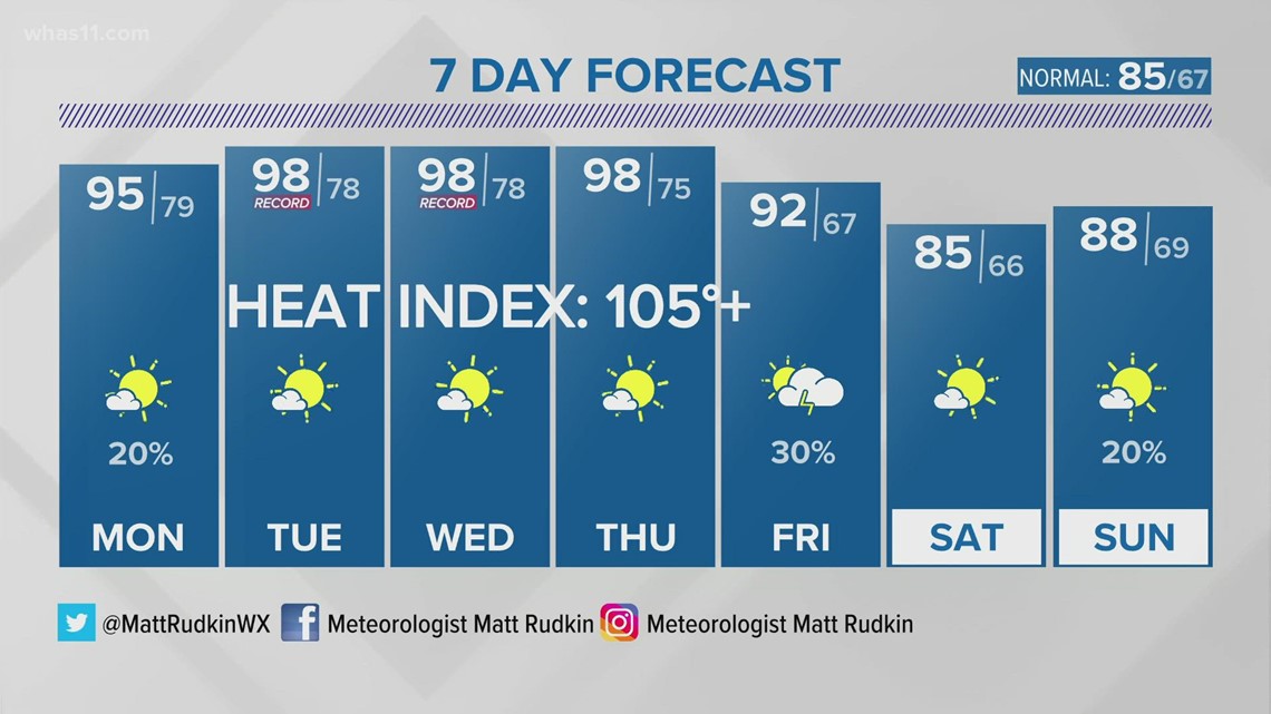 Friday Flashback: Where are they now? Popular WHAS personalities ...