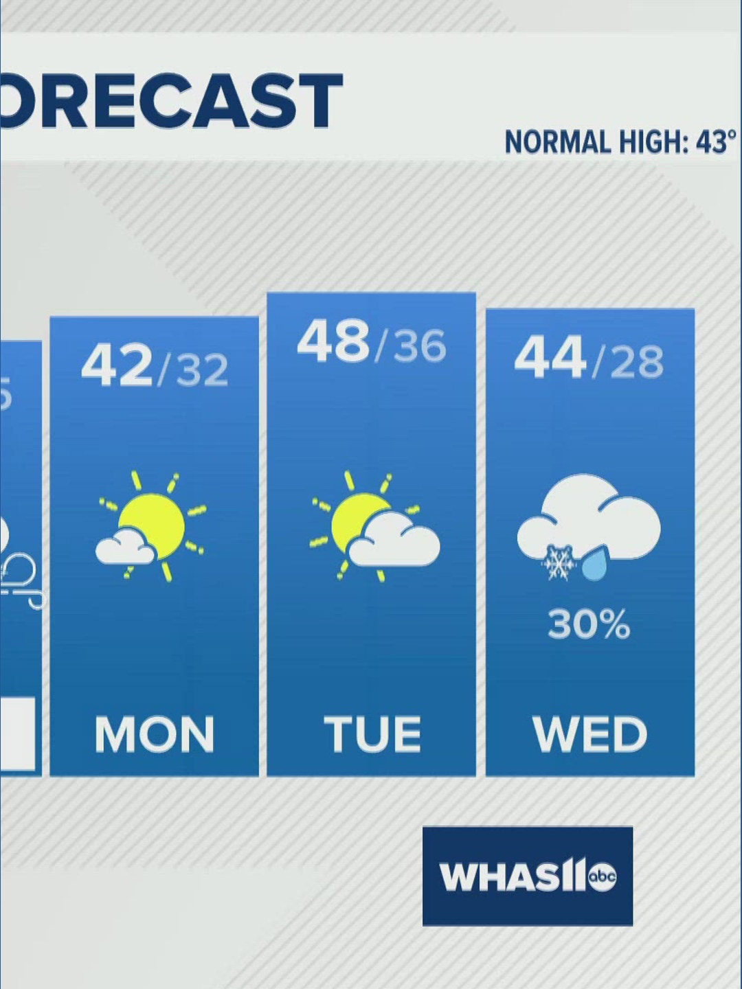 Publix announces newest location in Louisville | whas11.com