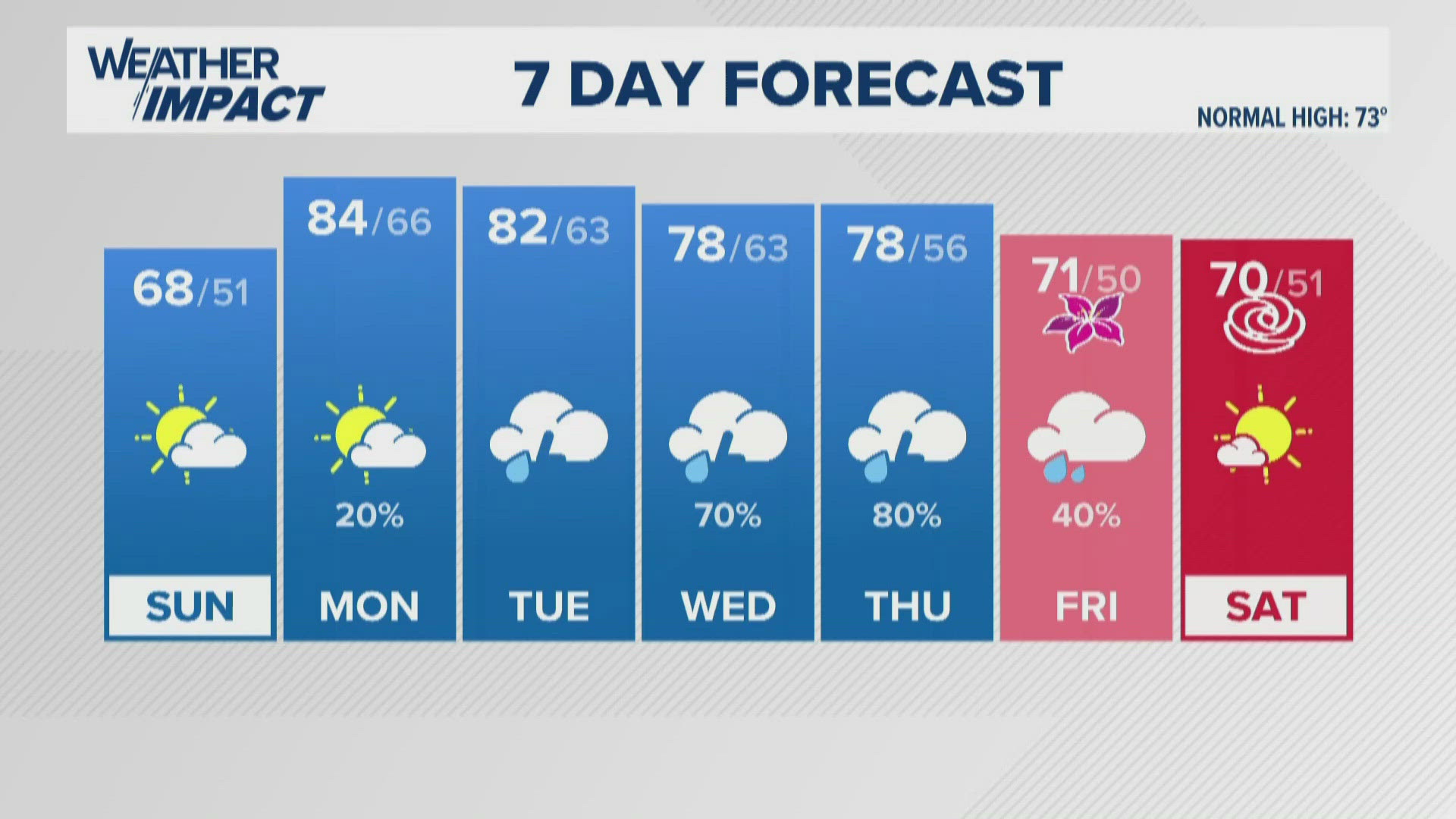 Flooding, hail and tornadoes possible in Kentucky and Indiana this week ...