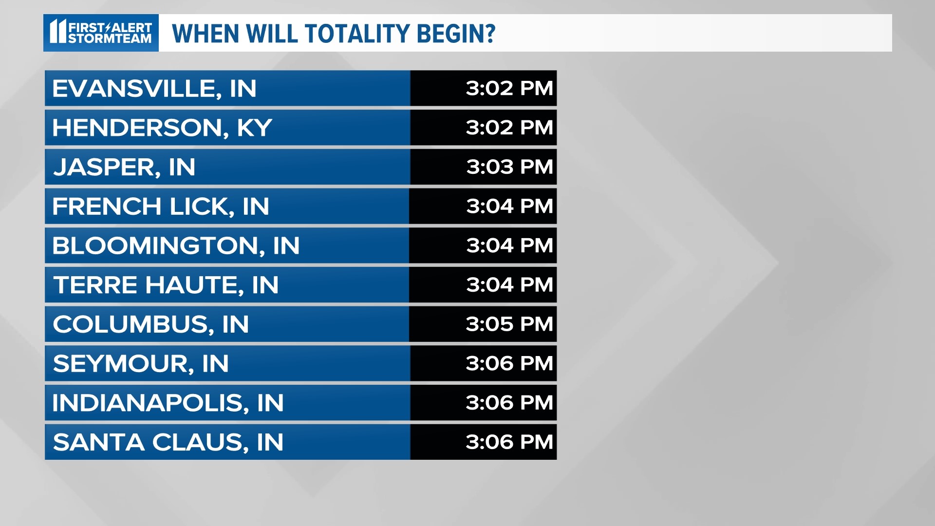 Kentucky, Indiana solar eclipse: Totality time, viewing spots | whas11.com