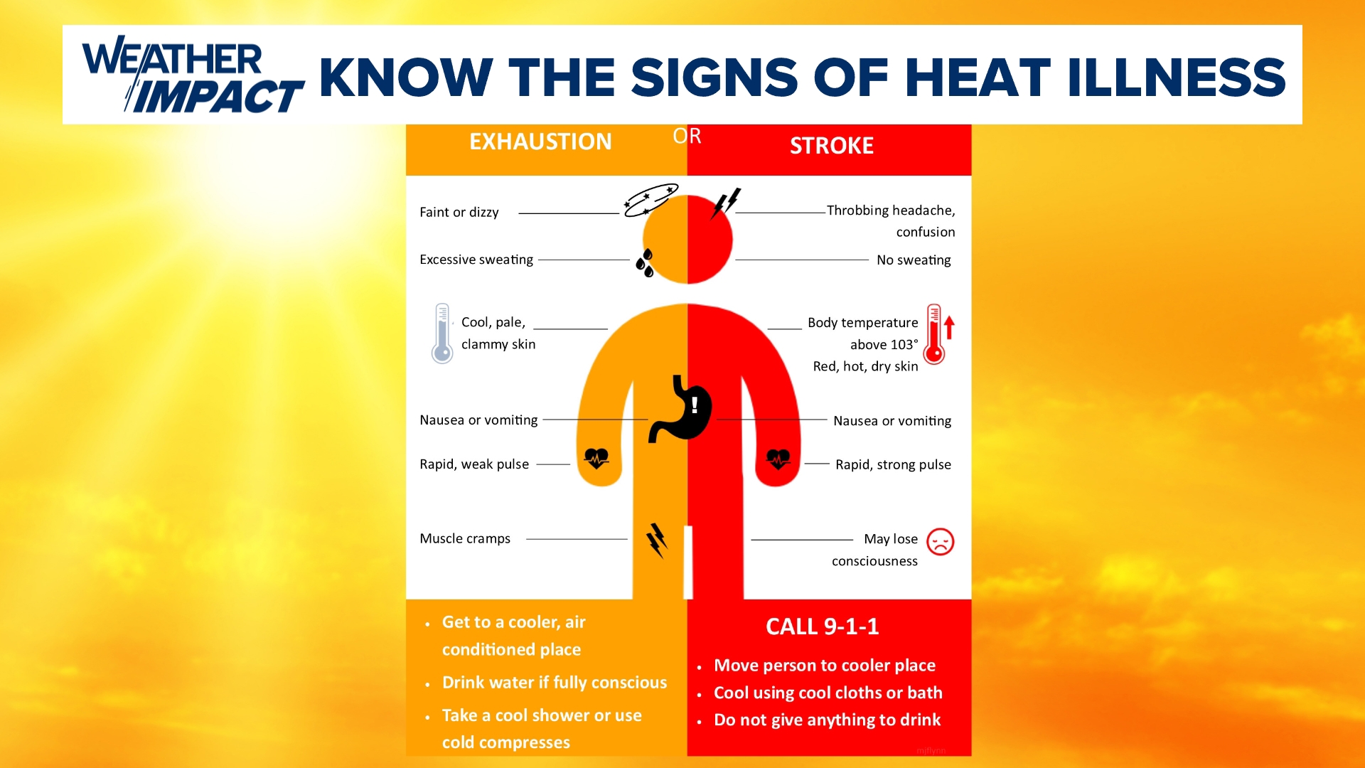 Extreme heat descends upon Louisville | Weather Impact | whas11.com