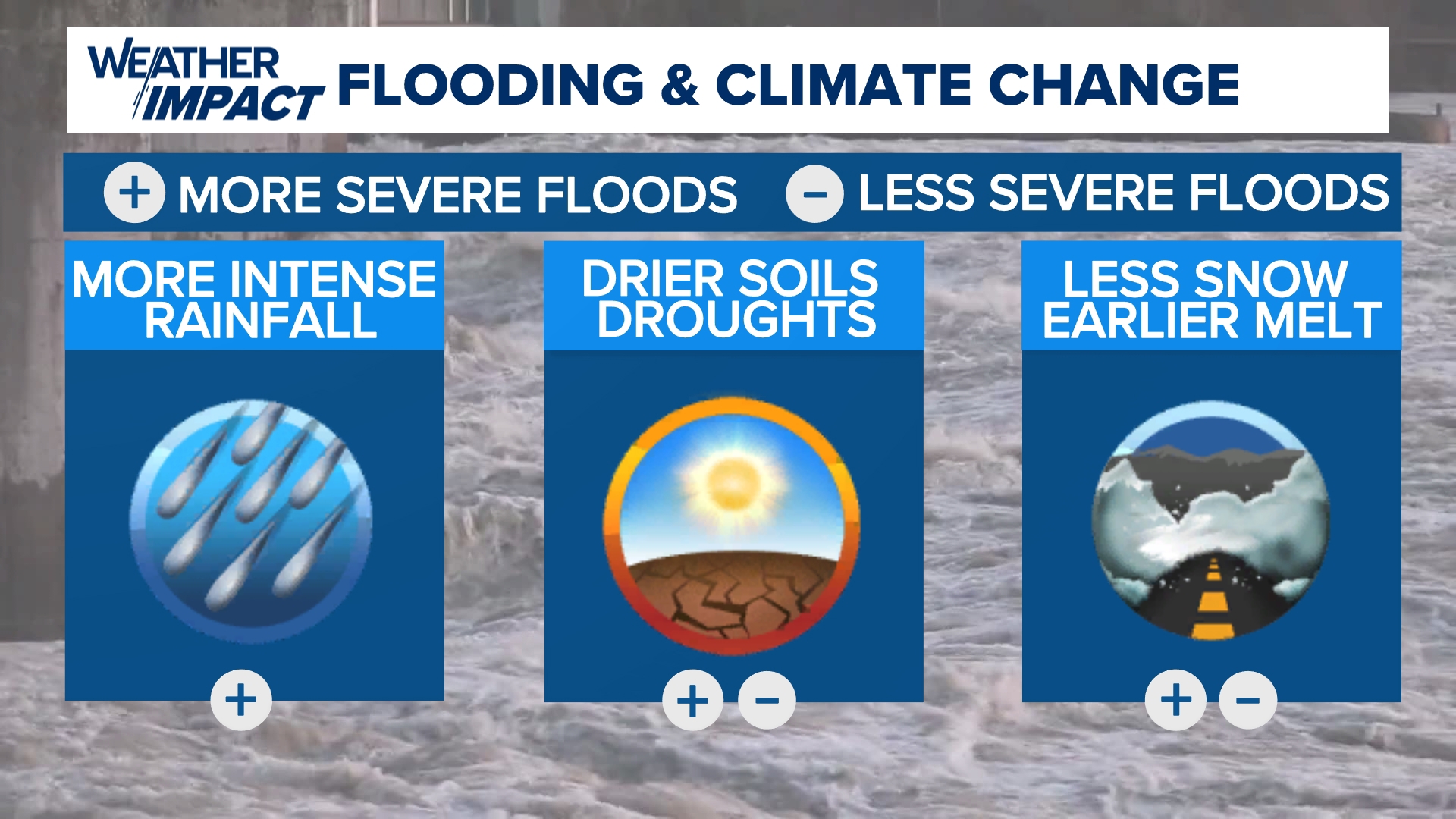 What is causing a flood surge in Kentucky, Indiana | whas11.com