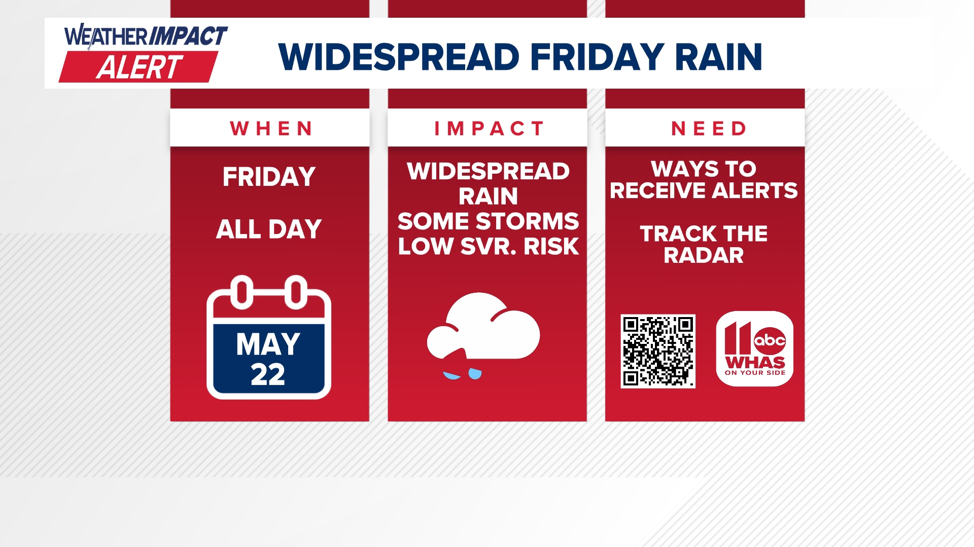 Strong storms possible Friday in Kentucky and Indiana | FULL FORECAST ...