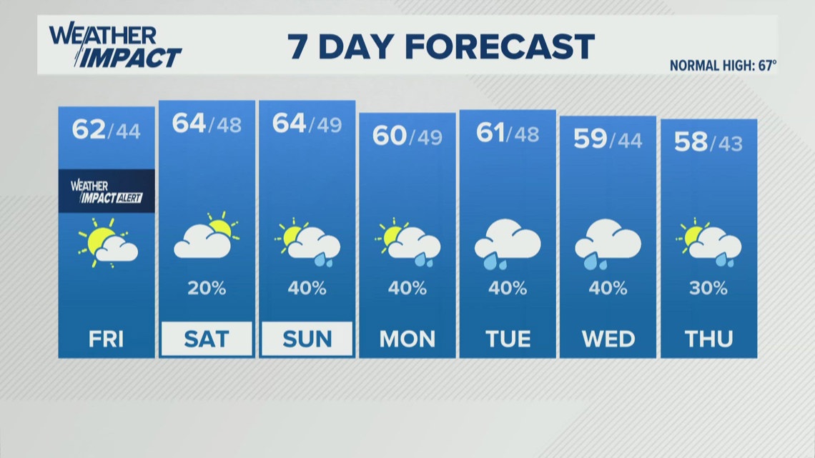 Kerrick Elementary breaks ground on new facility in Louisville | whas11.com
