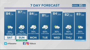 Louisville Weather on WHAS11 in Louisville