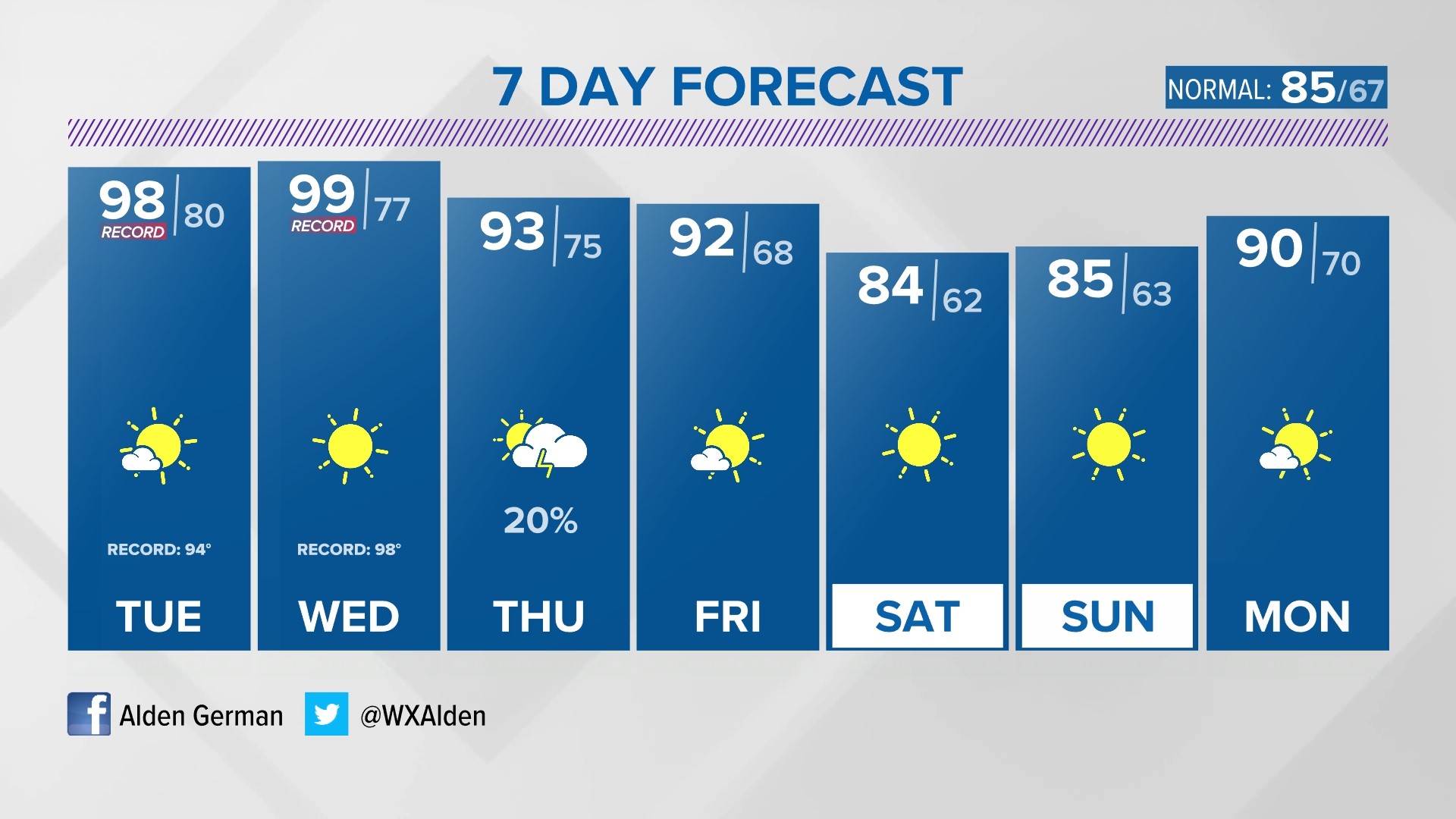 Doug Proffitt | whas11.com