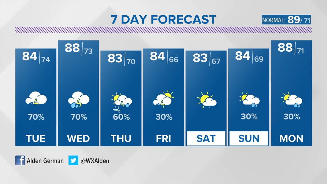 The heat is on: how hot common outdoor surfaces can get in the summer ...