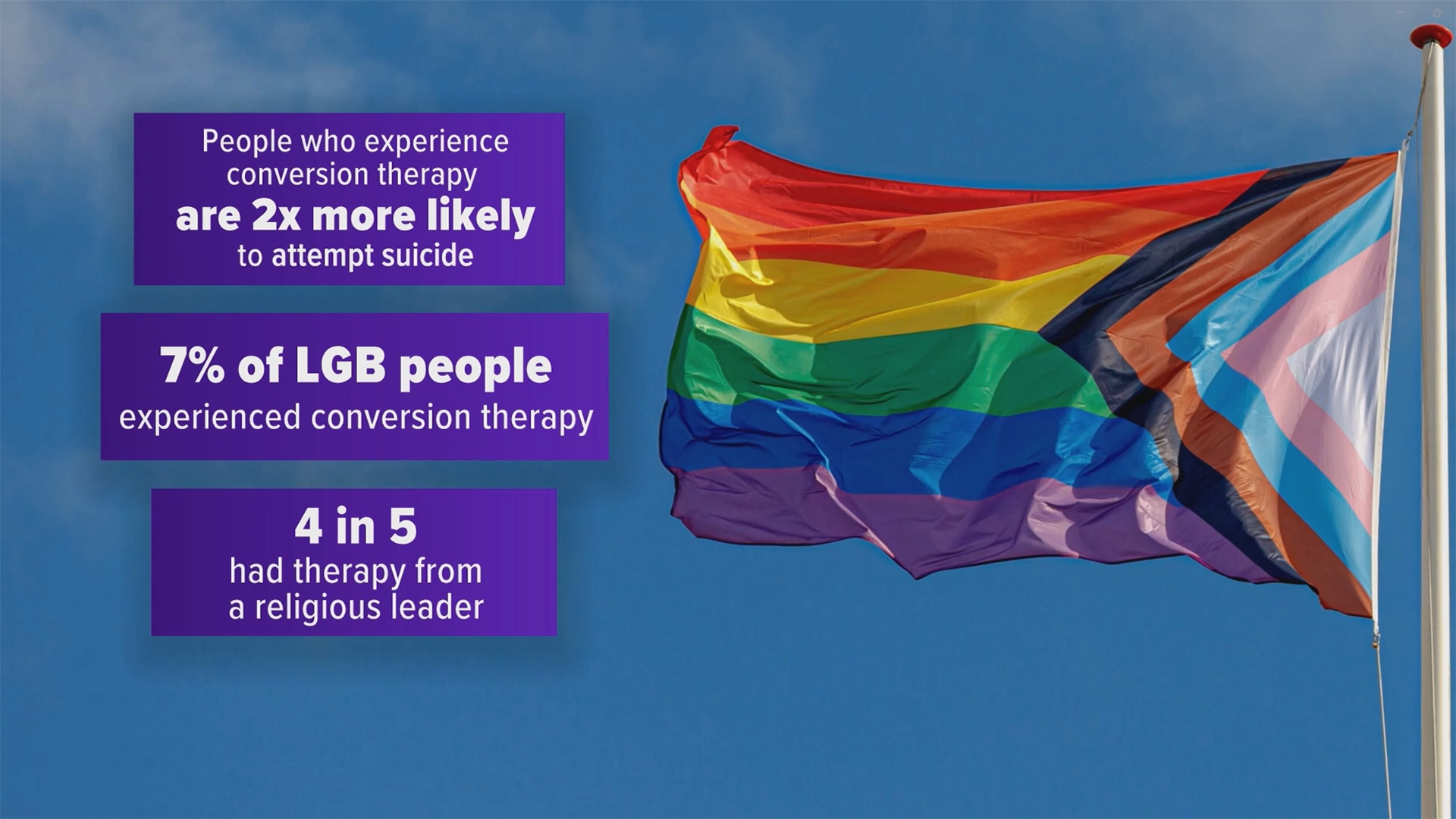 Conversion therapy in Kentucky; Is Beshear's order enough? | whas11.com