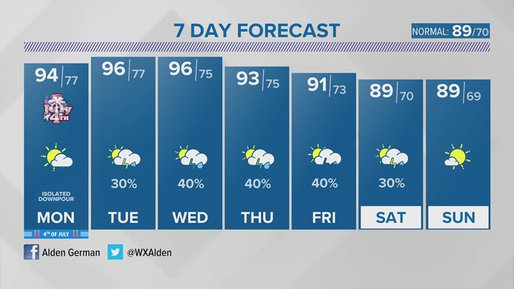 Reed Yadon | whas11.com