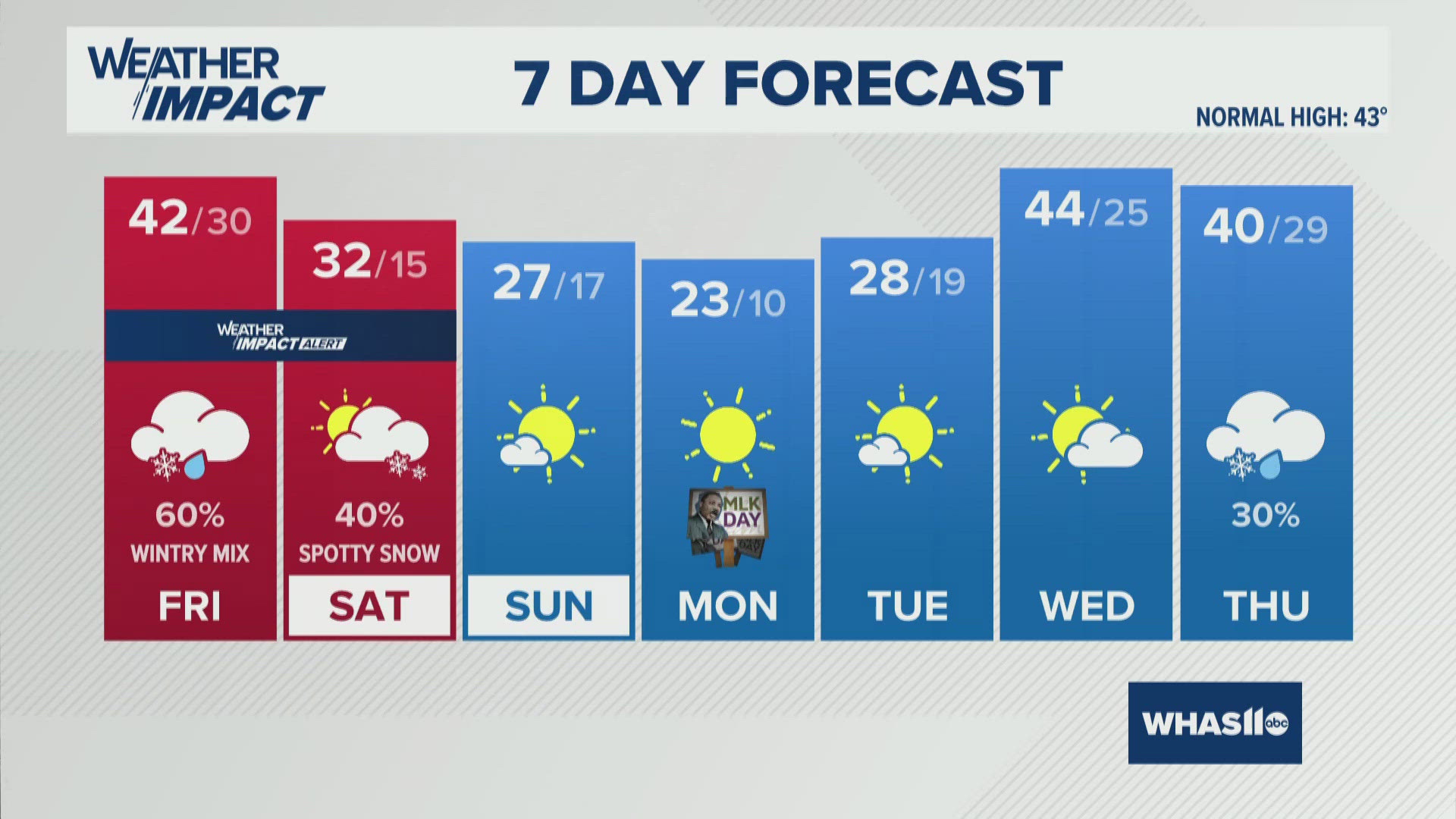 Kentucky may soon add an official state mushroom to its list of symbols ...