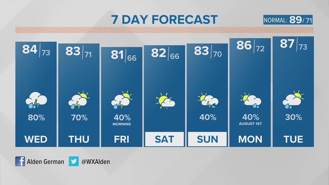 Louisville Weather on WHAS11 in Louisville | whas11.com