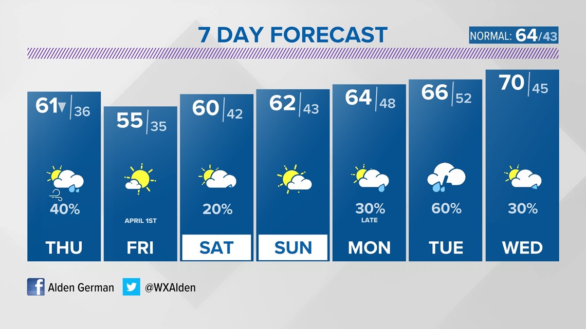 Celsius, Fahrenheit temps: What does it mean for vaccine storage ...
