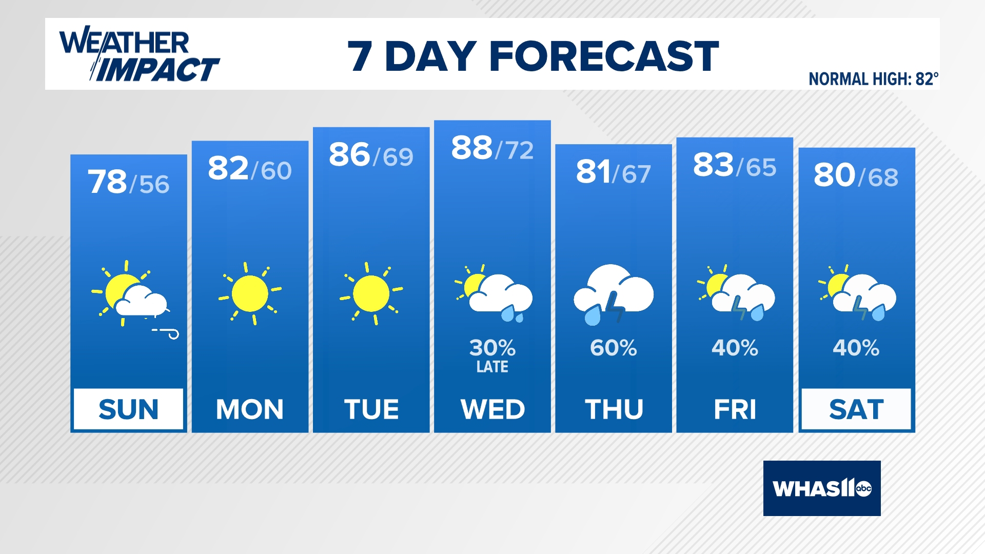 Humana invests $20M in Waterside Building renovation | whas11.com
