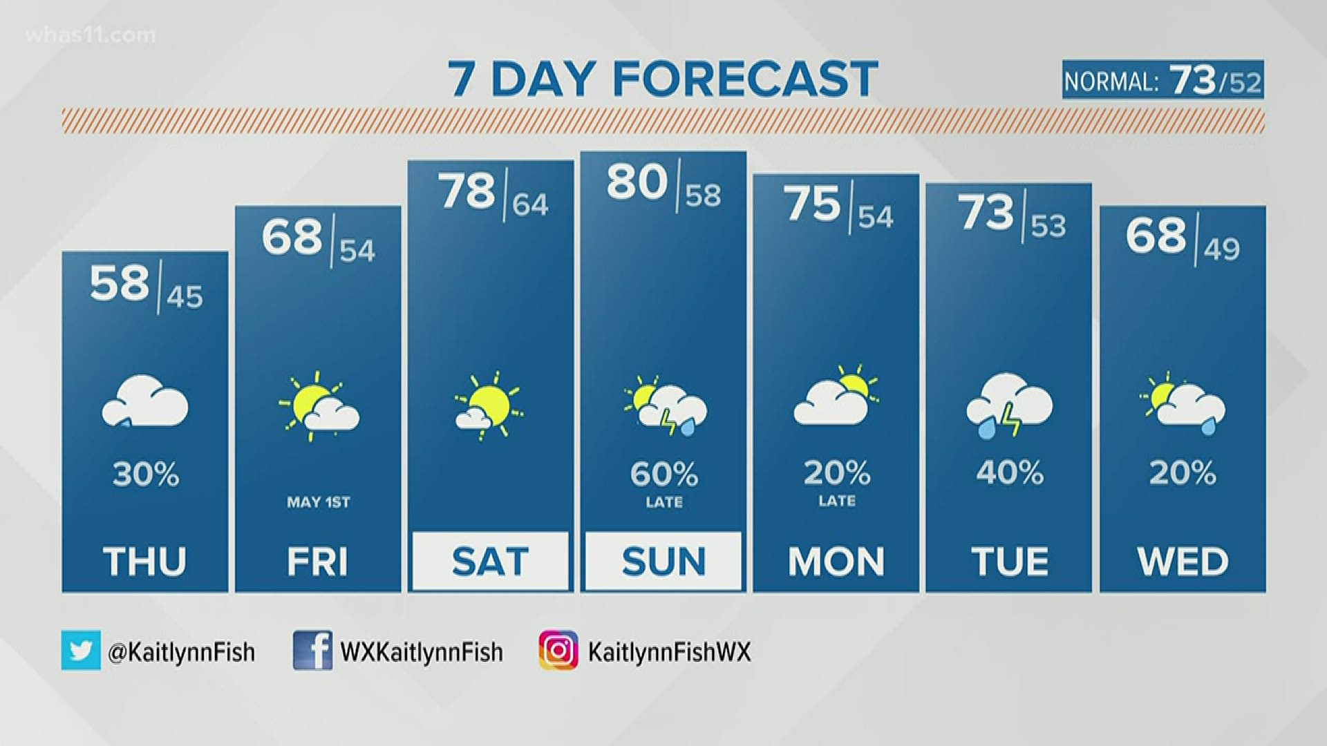 WakeUp11 Weather April 30, 2020 | whas11.com