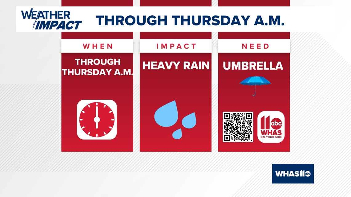 10 Day Forecast on WHAS11 in Louisville | whas11.com