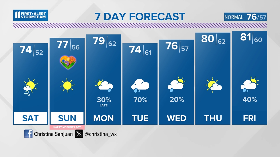 UNSOLVED | Investigating Kentucky/Indiana cold cases | whas11.com